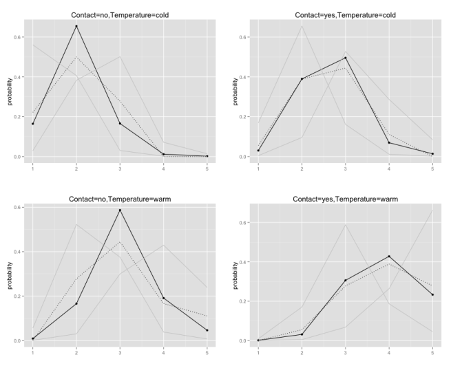 Model–data comparison – Petri Lankoski